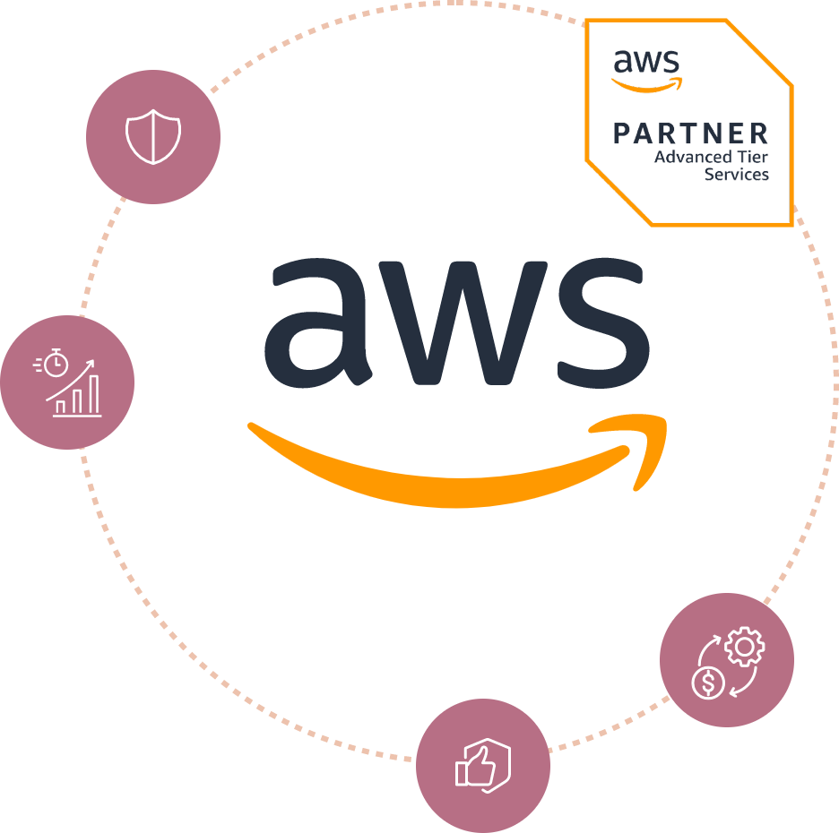 AWS Cost Optimization Services: Maximize Your ROI | TechAhead